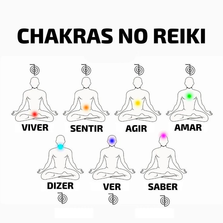 Manual completo do Reiki - Curso Rápido para iniciantes | Eliel Lança